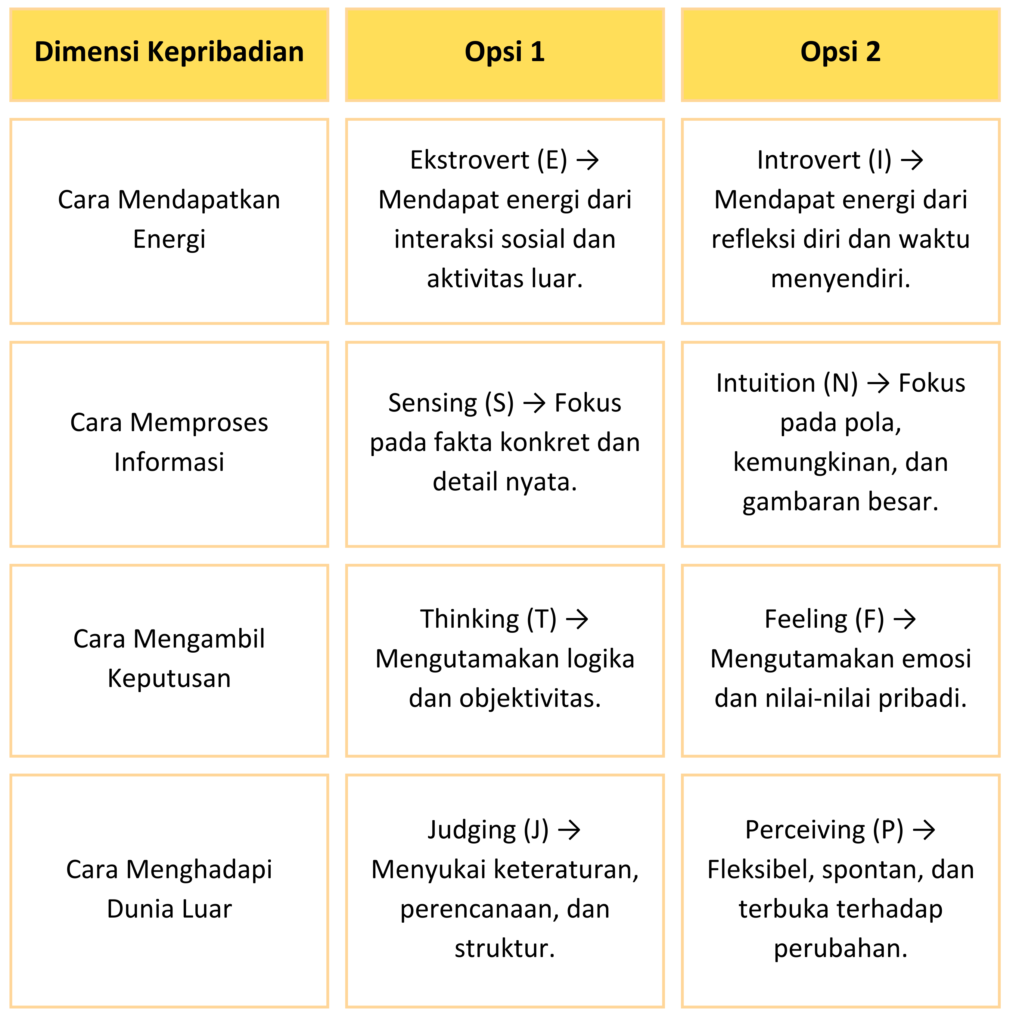 MBTI Tes, Tes Psikotes Online, & Tes IQ: Panduan Lengkap - biennes.com